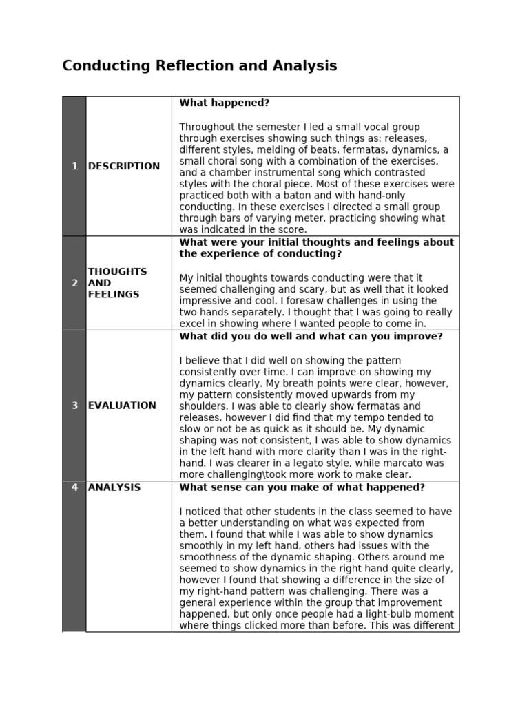 Structured Reflection Tool | PDF
