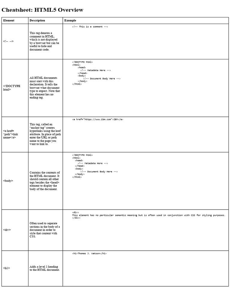 HTML5 Overview | PDF | Html Element | Html