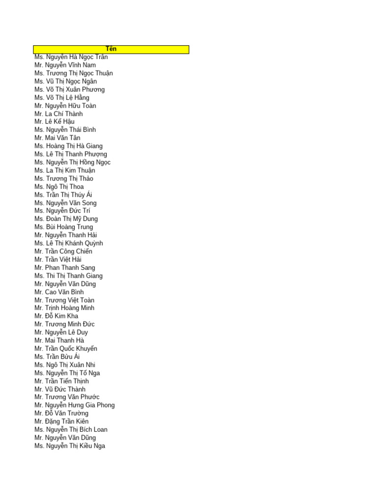 1.050 Khach Hang Tvsi Hcm | PDF