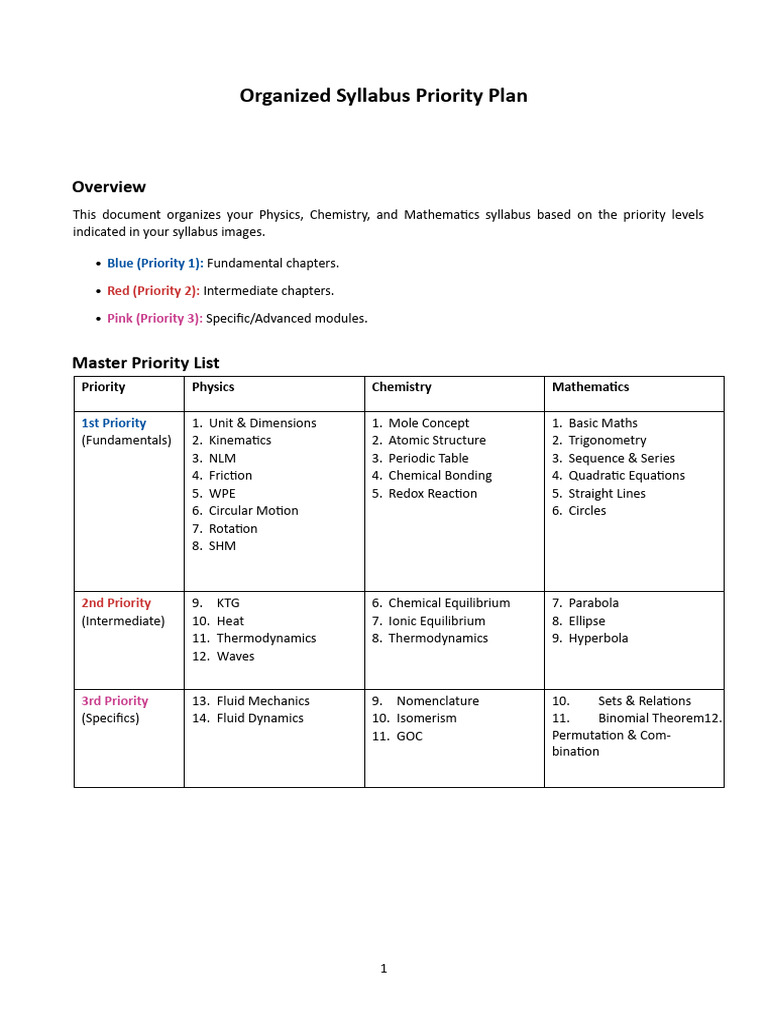 Syllabus Priority Plan 01 | PDF