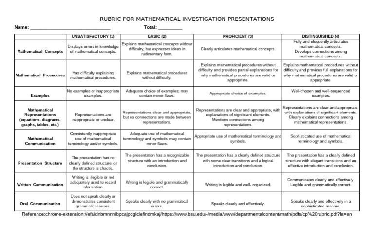Rubric for Mathematical Investigation Presentations | PDF | Mathematics | Concept