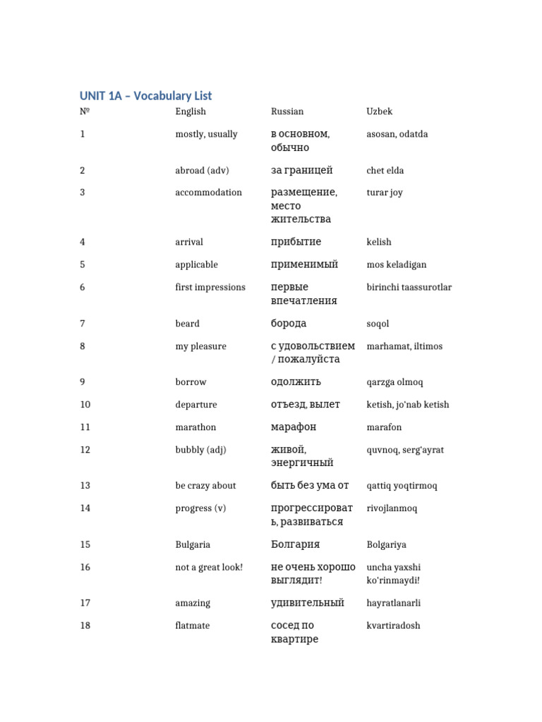 UNIT 1A Vocabulary List | PDF