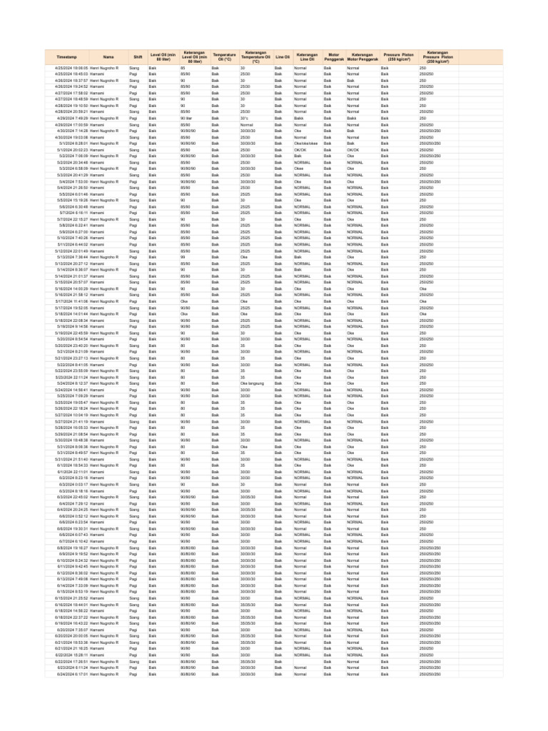 Checklist Inspeksi Alat Hydraulic Press (Responses) | PDF