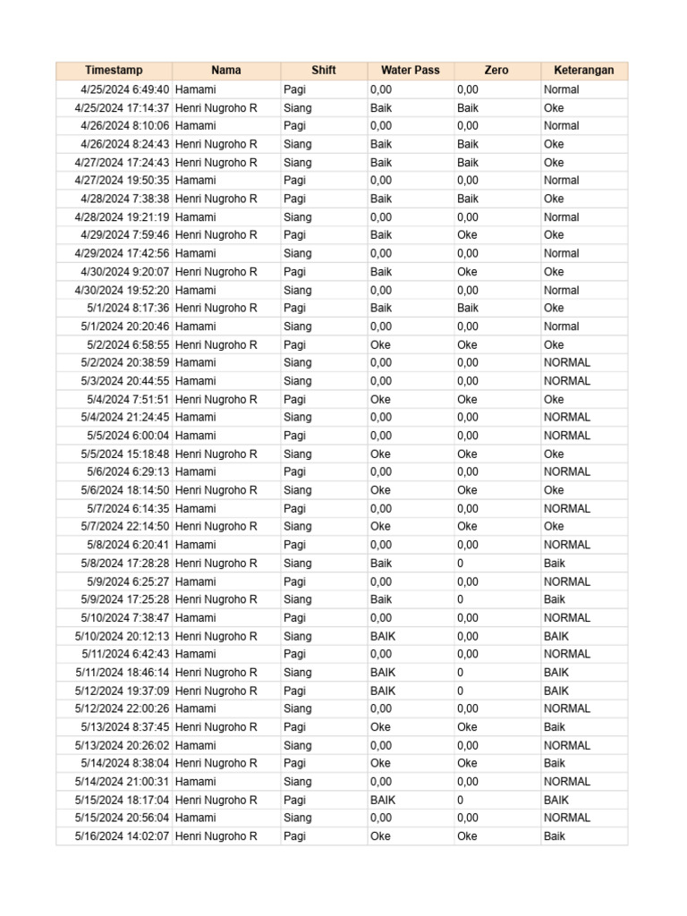 Checklist Alat Neraca Balance (Responses) | PDF