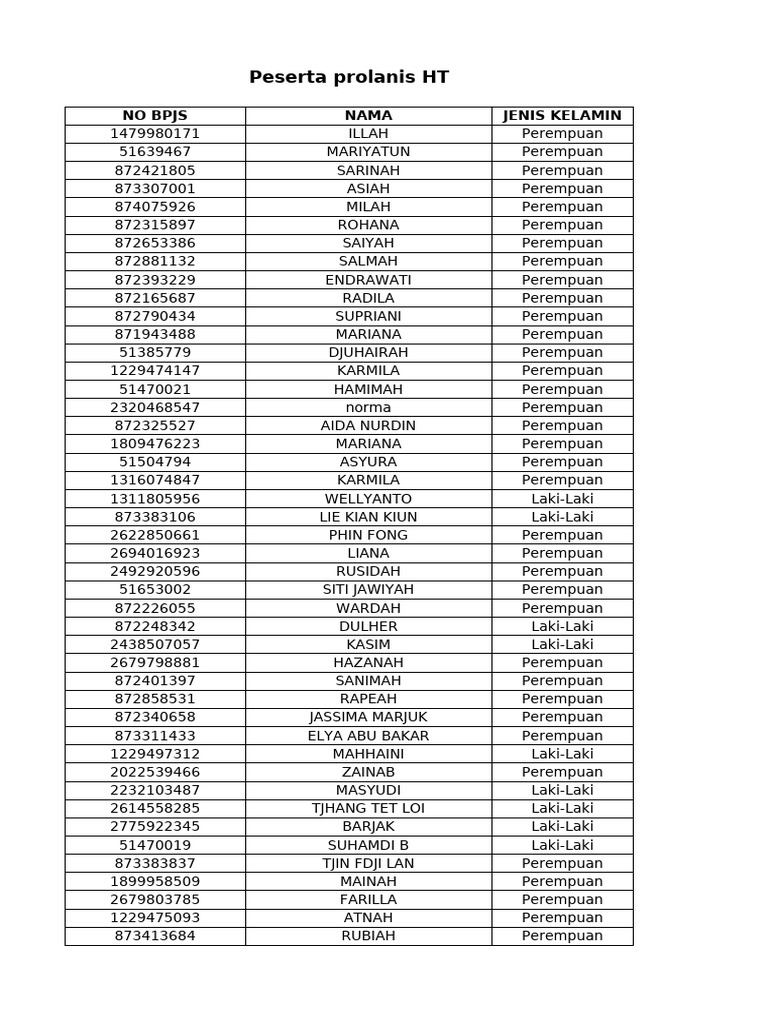 PROLANIS HIPERTENSI | PDF