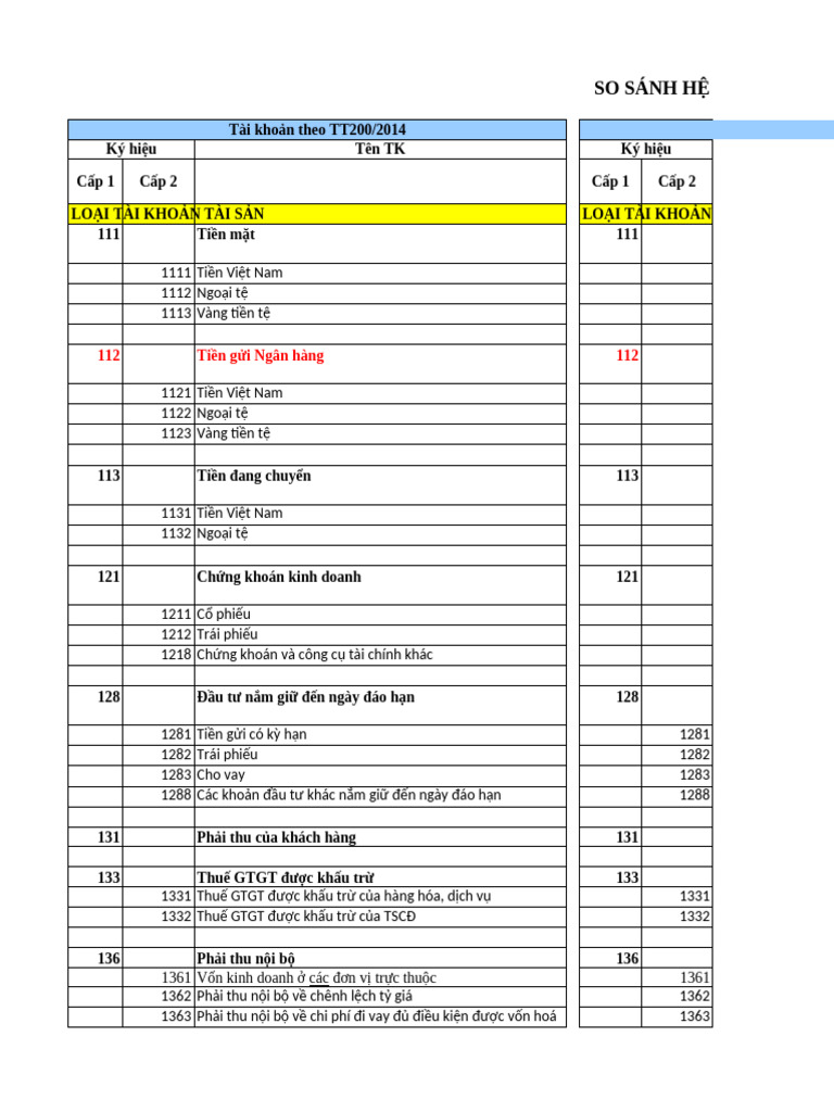 TT 99 Vs TT 200 - He Thong TK, BCTC | PDF