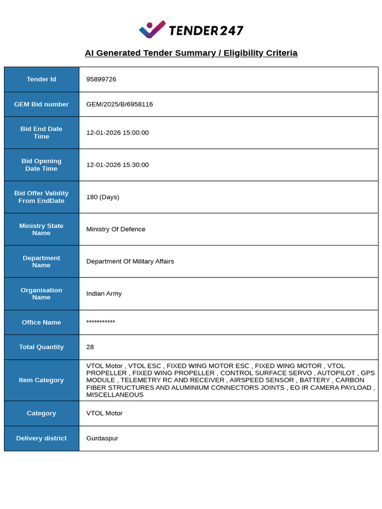 Tender Summary 95899726 | PDF | Specification (Technical Standard)