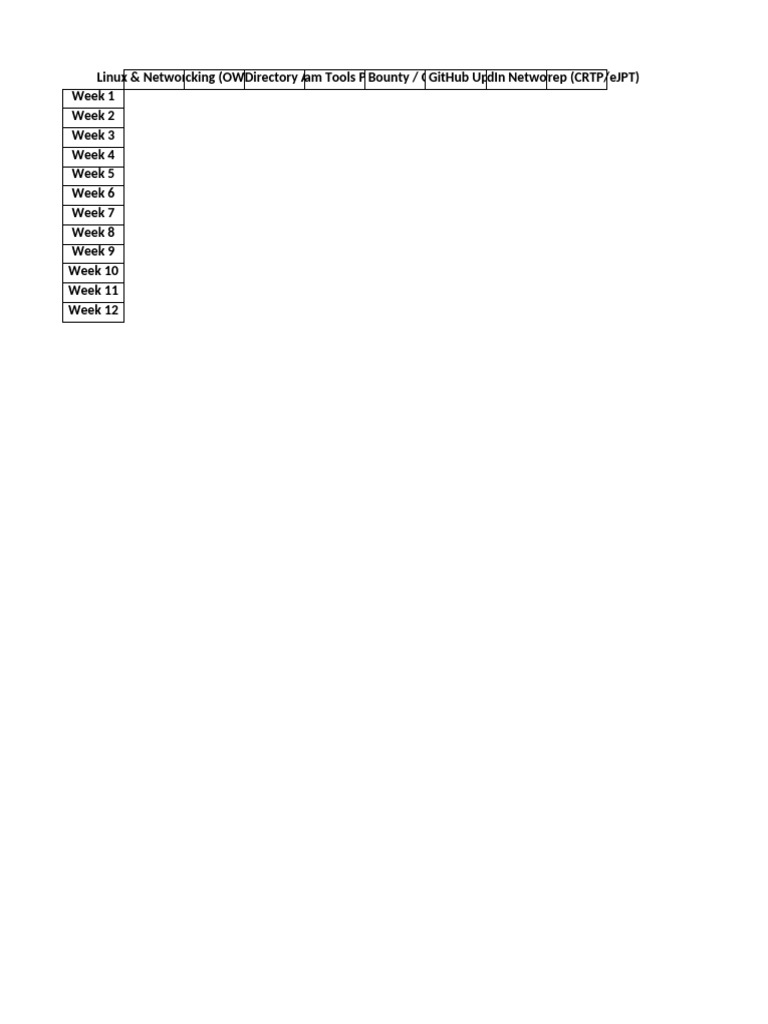 Red Team Weekly Tracker | PDF