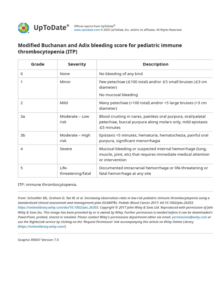 Bleeding Score for Pediatric ITP - UpToDate | PDF | Medical Specialties ...