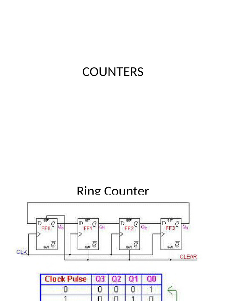 Counters | PDF | Digital Electronics | Signal Processing