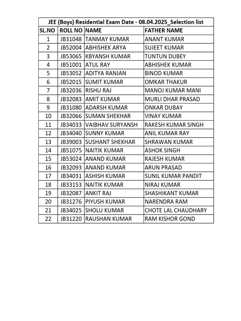 JEE Boys Residential Exam Selection List | PDF
