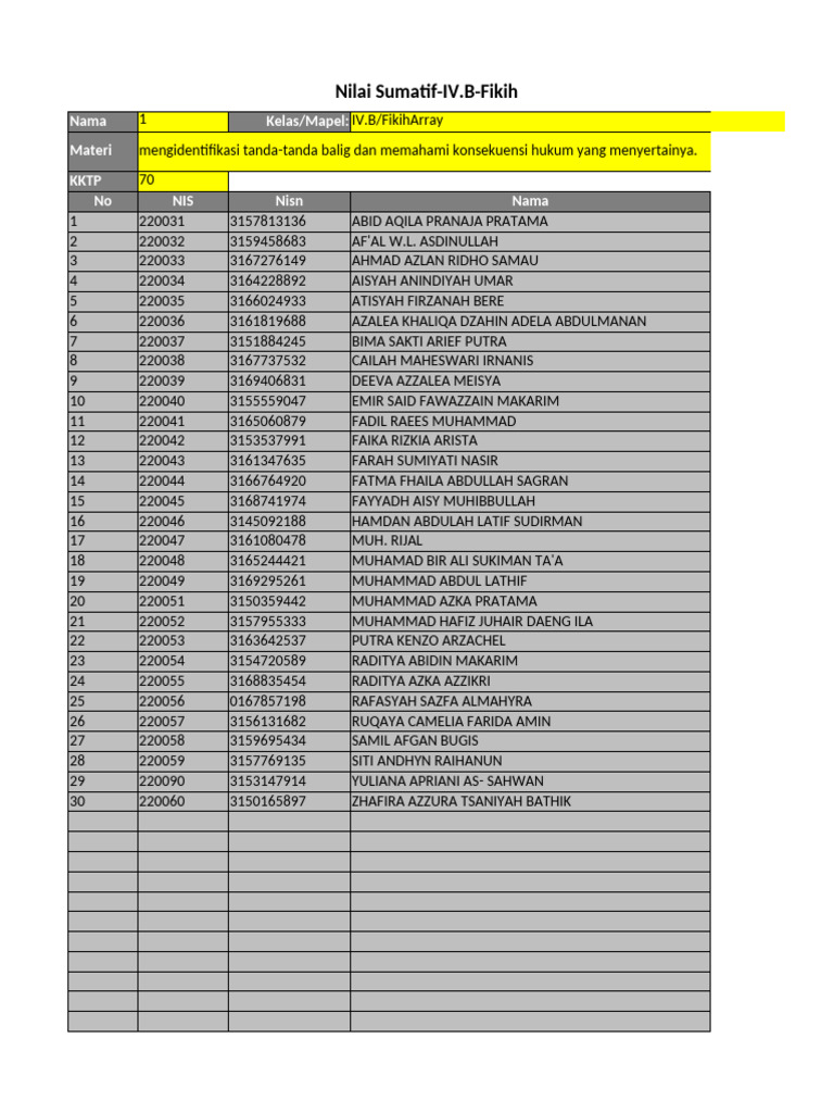 Nilai Sumatif-IV.B-Fikih | PDF
