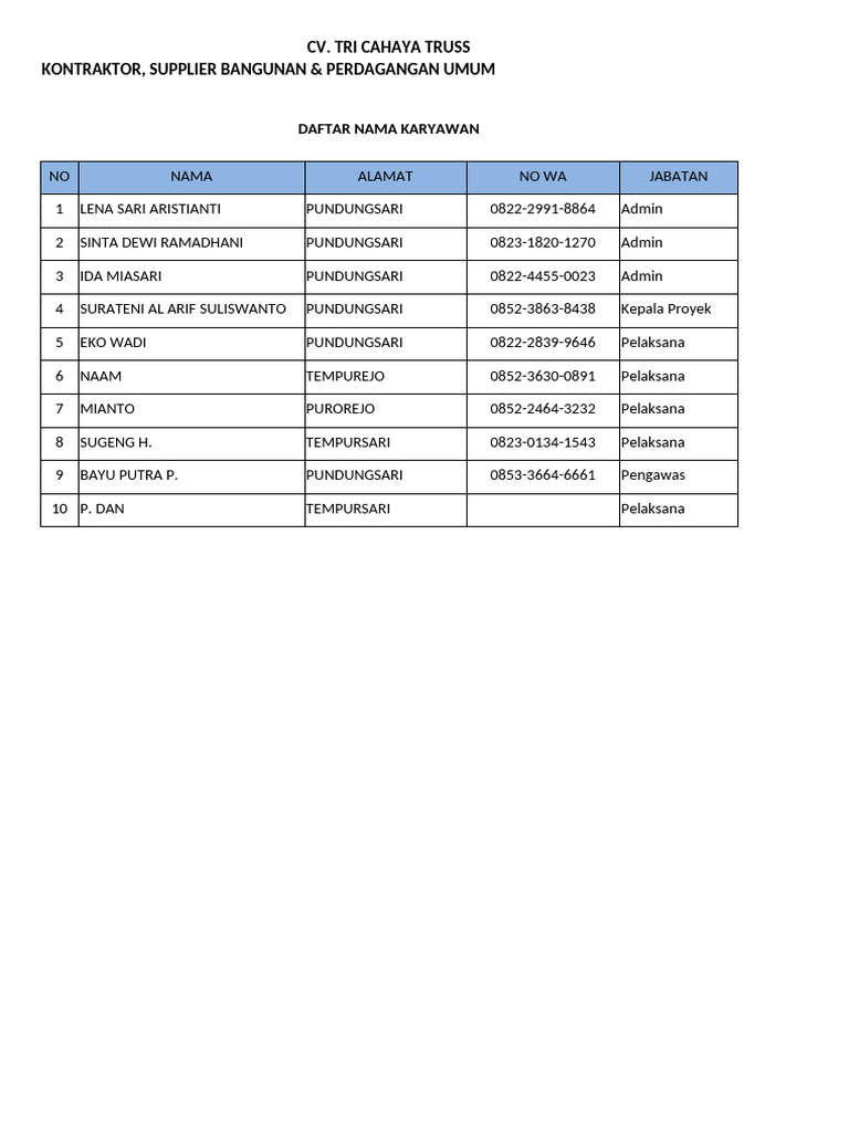 Daftar Karyawan CV. Tri Cahaya Truss | PDF