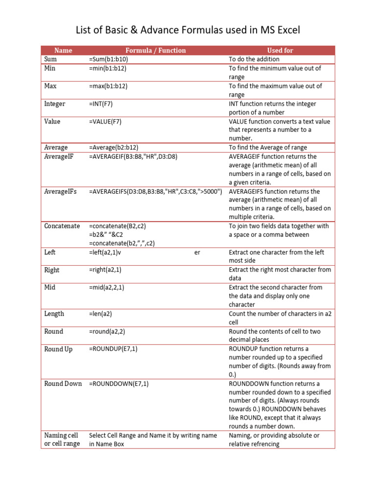 Ms Excel Formulas for It 2017 | PDF | Computer Programming | Mathematics