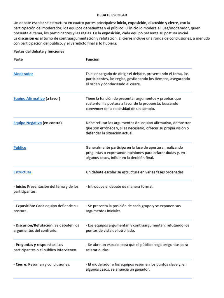 Estructura y Fases de un Debate Escolar | PDF