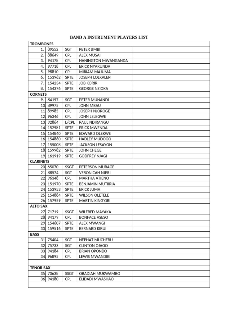 Band a Instrument Players List | PDF