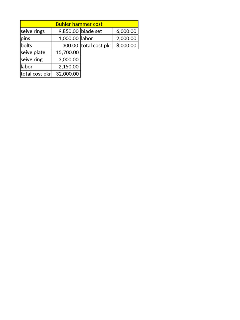 Buhler Hammer Cost Breakdown | PDF