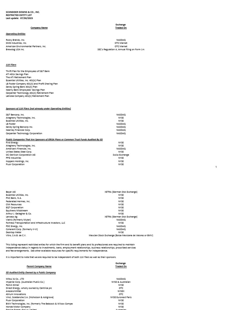 Restricted Entities List NOV 21 2025 | PDF | Nasdaq | Revenue Bond