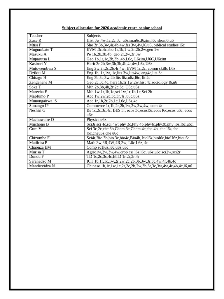 Subject Allocation For 2026 Academic Year | PDF