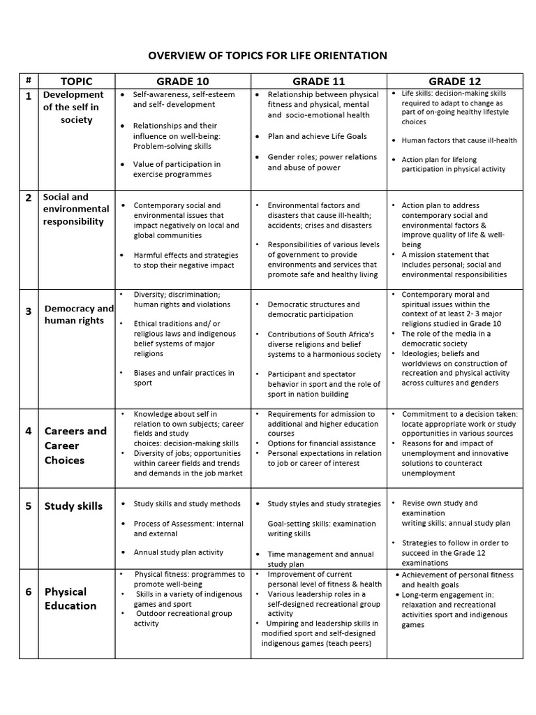 Overview of Topics for LO | PDF | Sports | Well Being