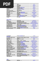 Essential Kuwaiti Arabic Phrases | PDF