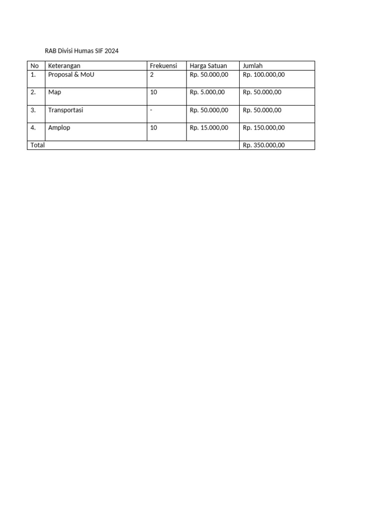 Rab Div Humas Sif 2024 | PDF
