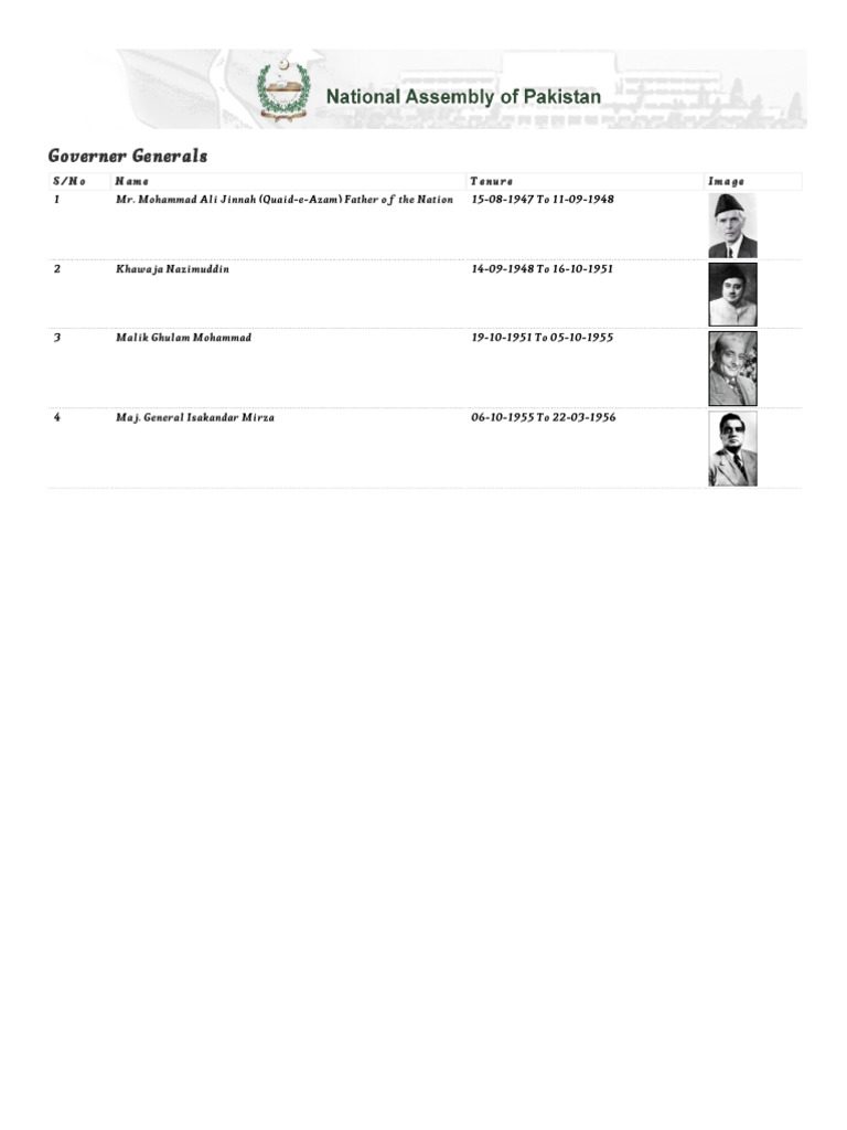 Pakistan's Governor General | PDF