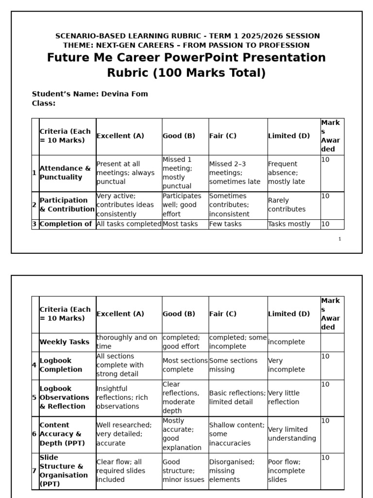 Future Me Portfolio Rubric | PDF | Cognition | Cognitive Science