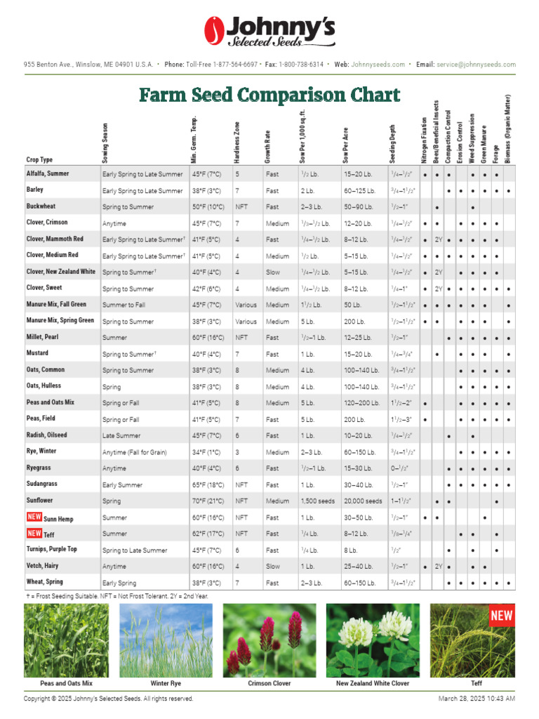 Farm Seed Comparison Chart Guide | PDF | Agriculture | Crops