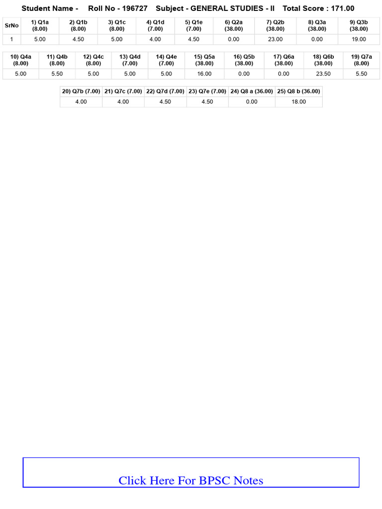68th BPSC Mains GS-2 Evaluated Copies Compilation (English) | PDF