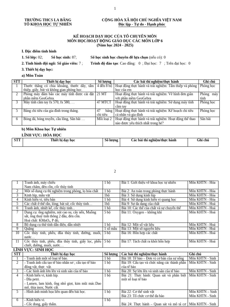 Phụ Lục I_cac Mon Khtn l6!24!25 | PDF