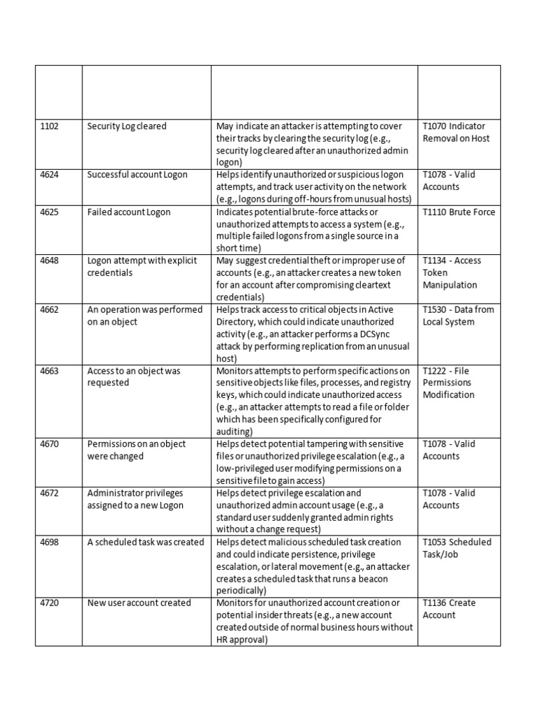 Windows Event Logs | PDF | Active Directory | Computer File