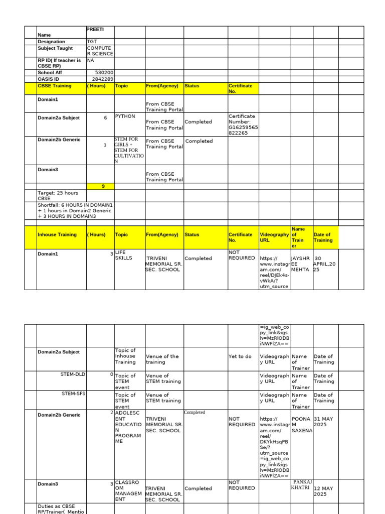 Sample Teacher OASIS Wise Domain Wise Format | PDF