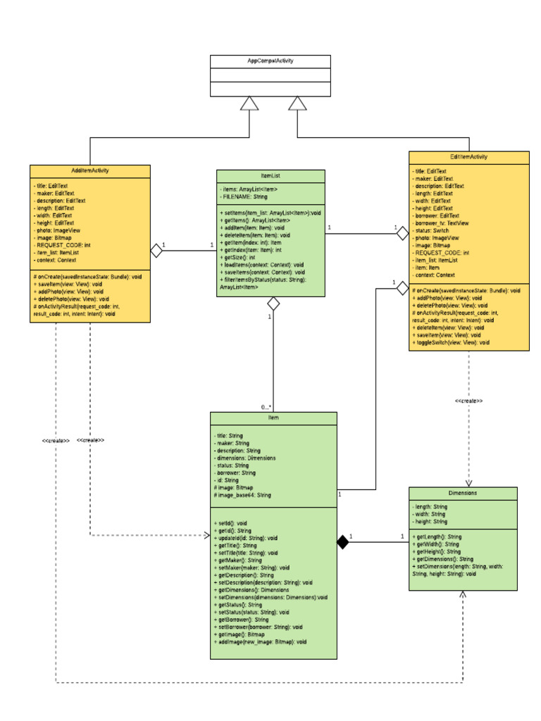 UML Class Diagram Cevap | PDF | Computer Programming