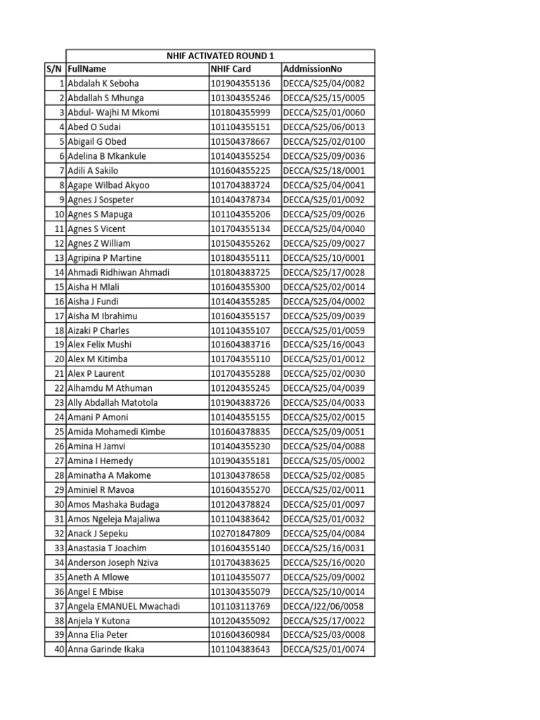 Nhif Activated Round 1 | PDF