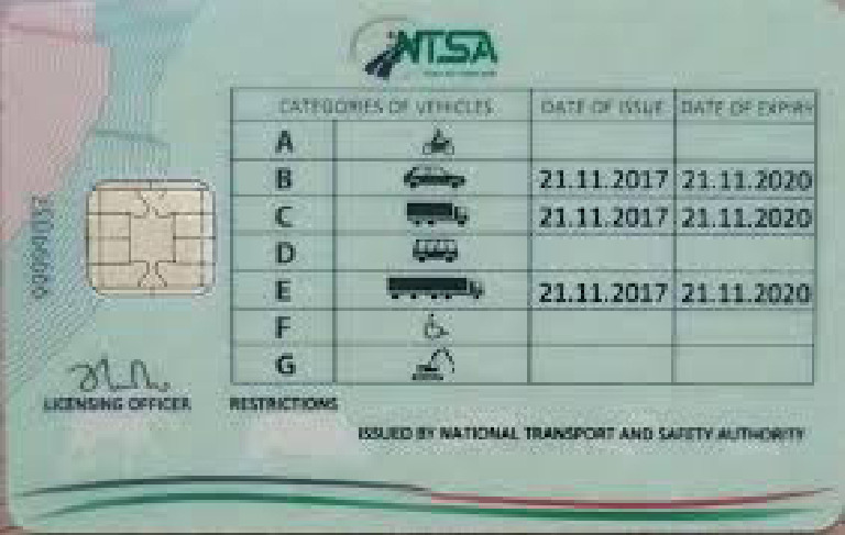 Driving License in Kenya Copy | PDF