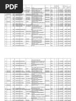 Uttar Pradesh Treasury Codes List | PDF | Dalit