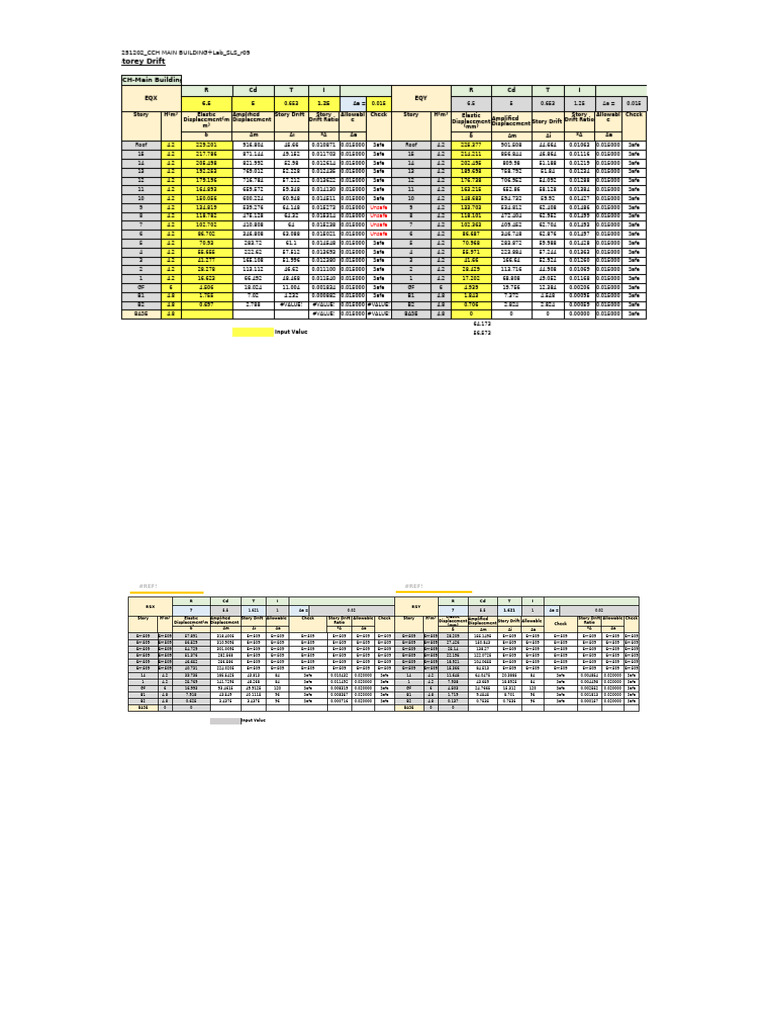 Model Serviceability Check As Per BNBC 2020 - CCH Main Building | PDF ...