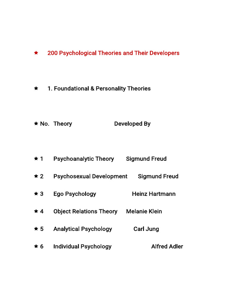 200 Key Psychological Theories Explained | PDF | Psychology ...