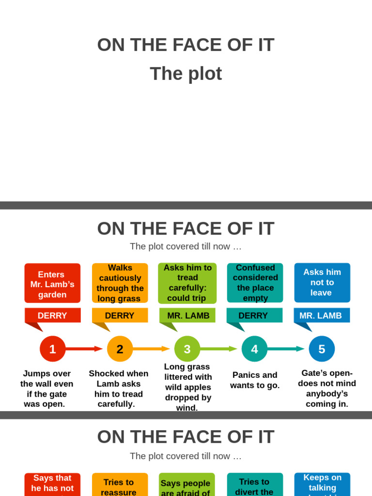 14. on the Face of It- Plot Recapitulation RCH | PDF
