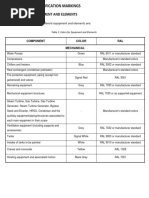 ISO 14726 Piping Color Codes Guide | PDF