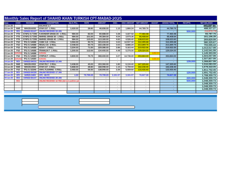Shahid Khan Turkish Cpt-mabad-2025 | PDF