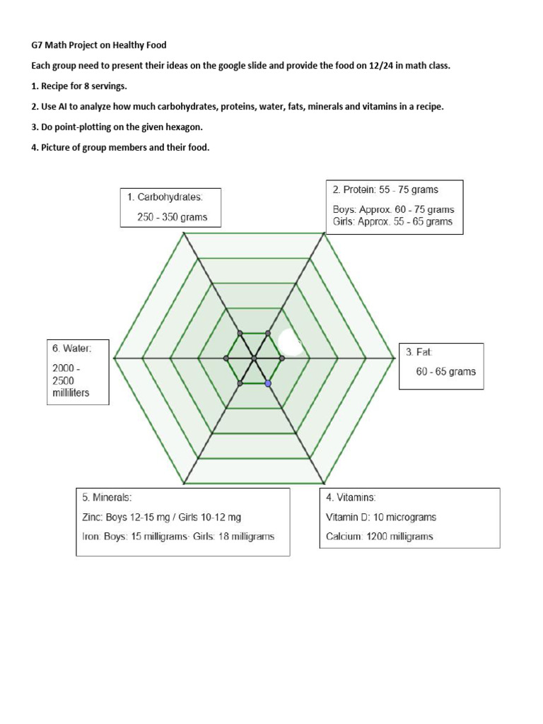 G7 Healthy Food Math Project Guide | PDF