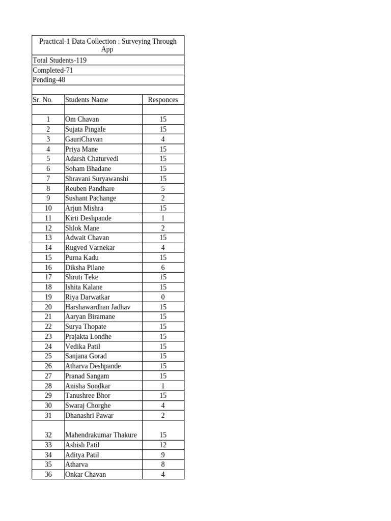 12th Geo Practical 1 Student List | PDF