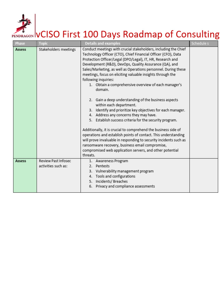 Ciso 100 Days | PDF | Computer Security | Security