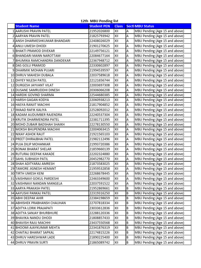 12th Grade MBU Pending List | PDF