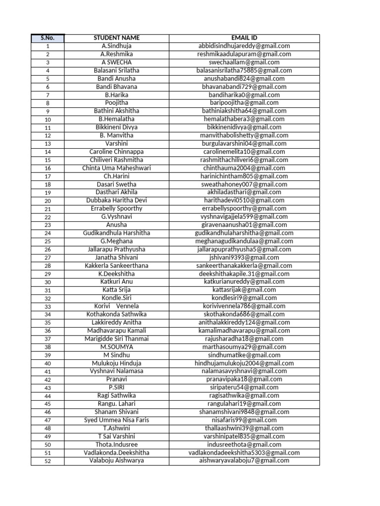 Student Email List Compilation | PDF