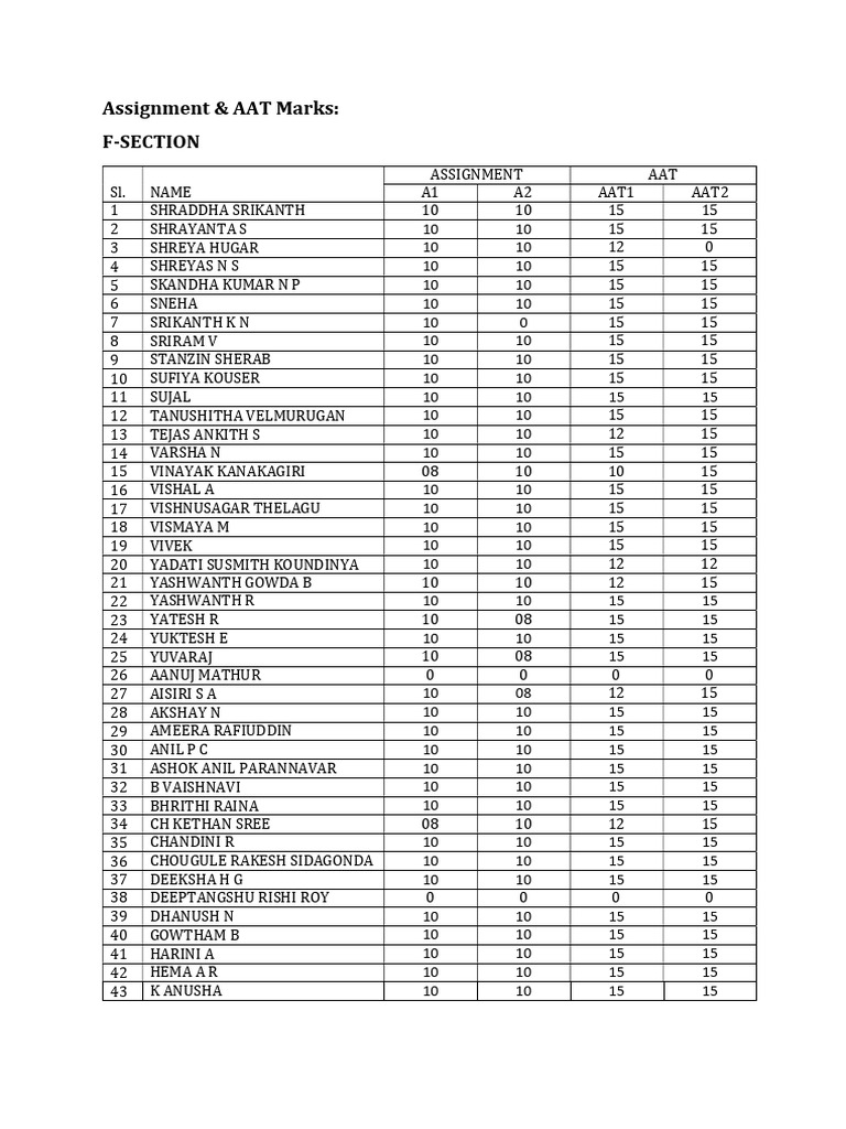 AAT MArks | PDF