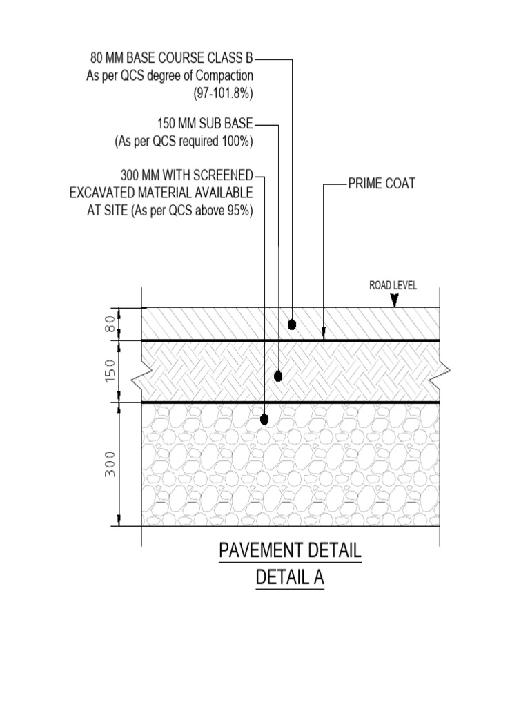 Pavement Construction Specifications | PDF