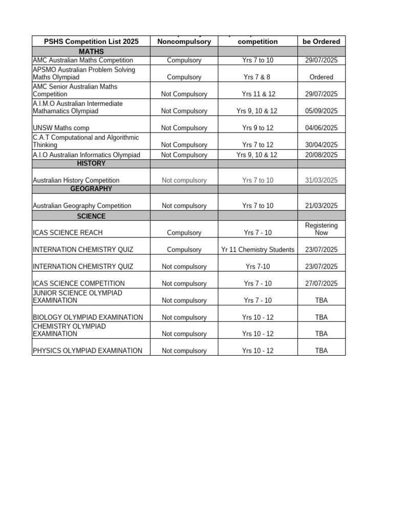2025 Competition Spreadsheet Parents | PDF | Mathematics | Science